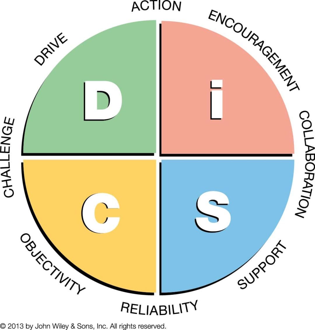 Assessments | Skillblenders